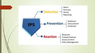 Ips and its types | PPTX