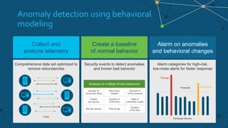 Security and-visibility | PPT