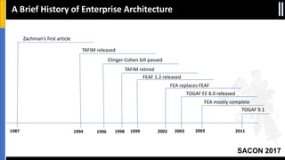 SACON - Security Architecture (Arnab Chattopadhayay) | PDF