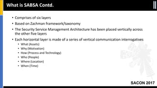 SACON - Security Architecture (Arnab Chattopadhayay) | PDF