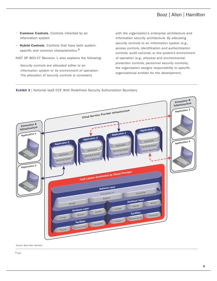 Common Computing Environment Cce Certified Software Development - ksnewline