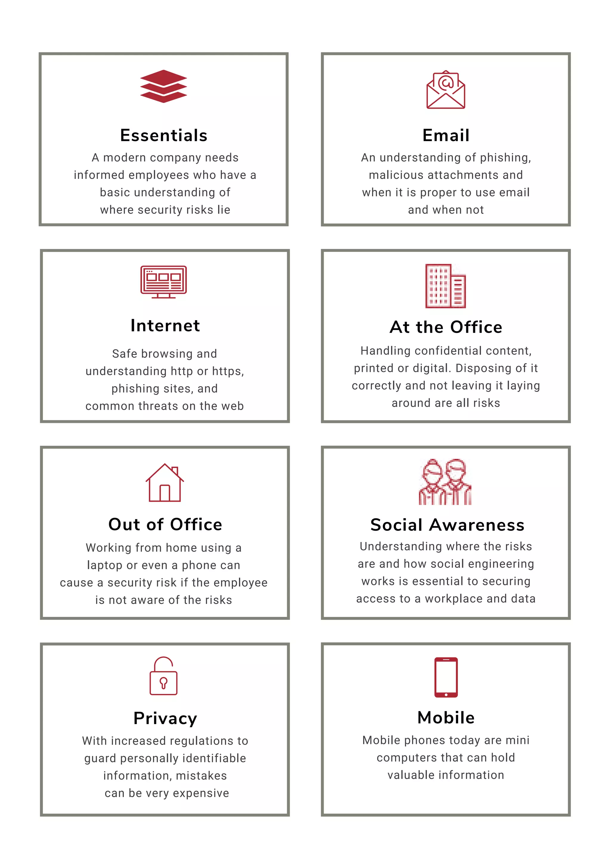 Security awareness-checklist 2019 | PDF