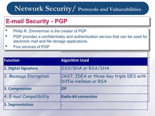 Security - ch5.ppt