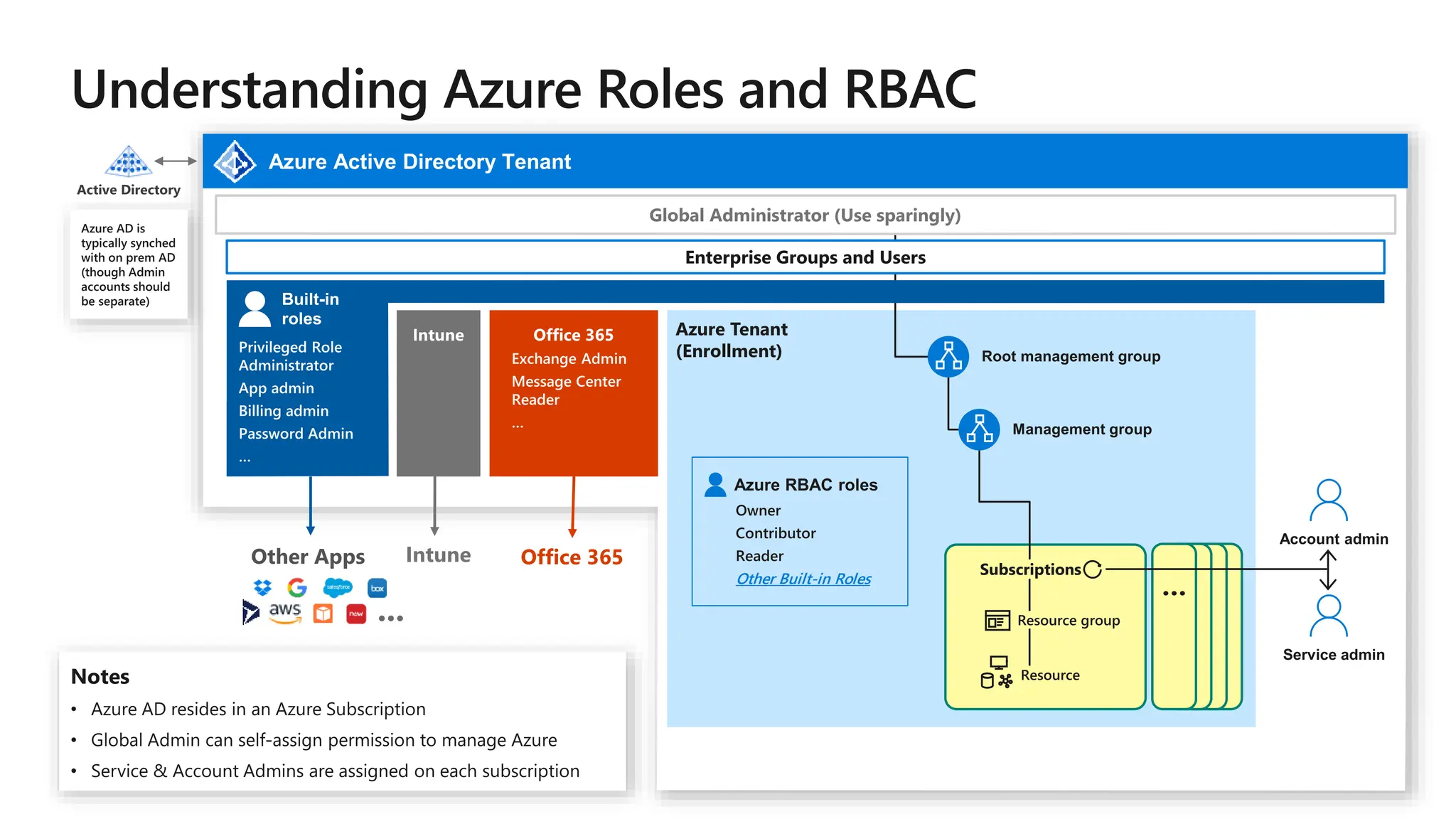security-compass-presentation-microsft.pptx
