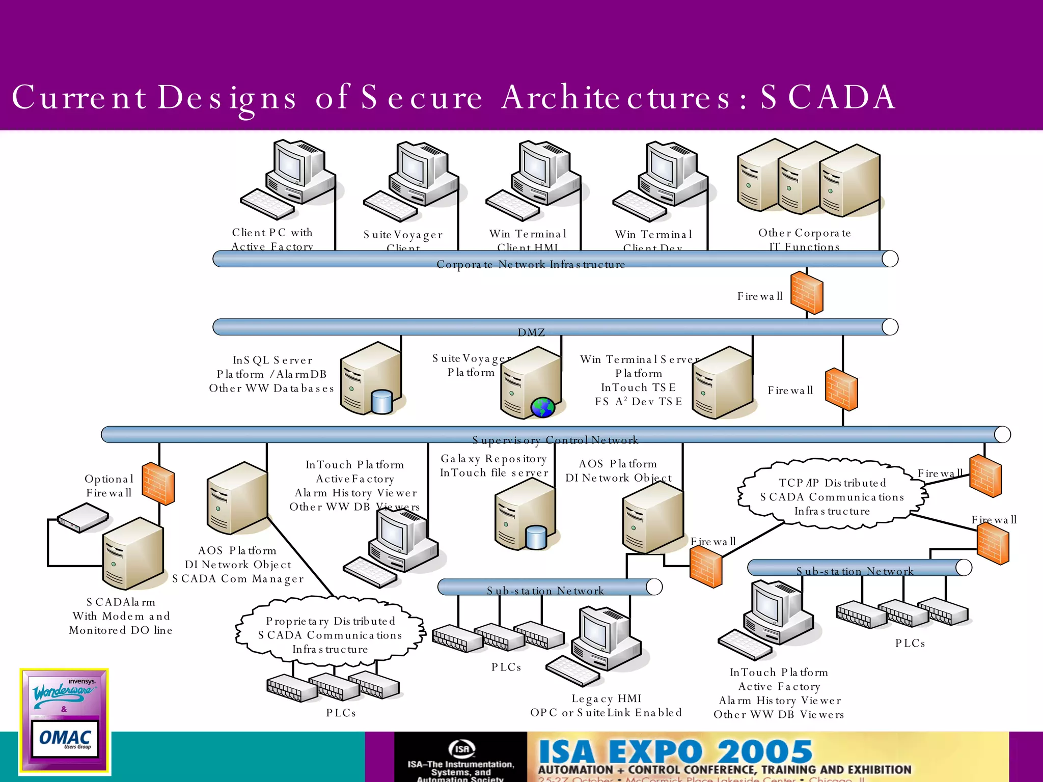 Security Considerations in Process Control and SCADA Environments | PPT