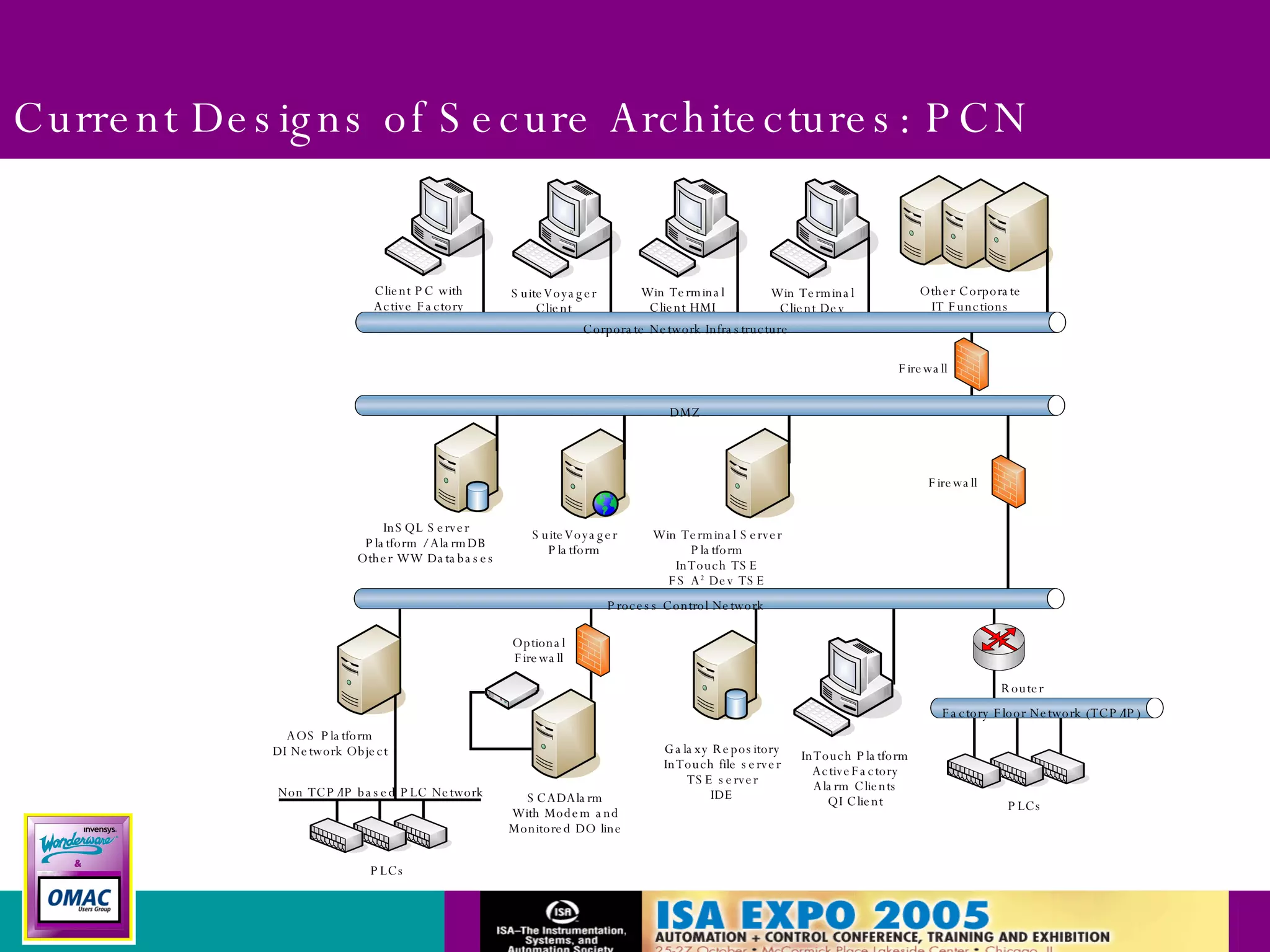 Security Considerations in Process Control and SCADA Environments | PPT