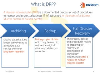 Security drp on cloud | PPTX