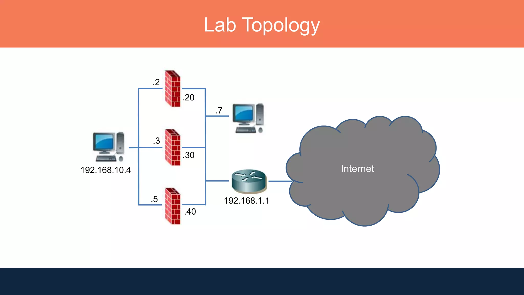 Checkpoint Firewall for Dummies | PPTX