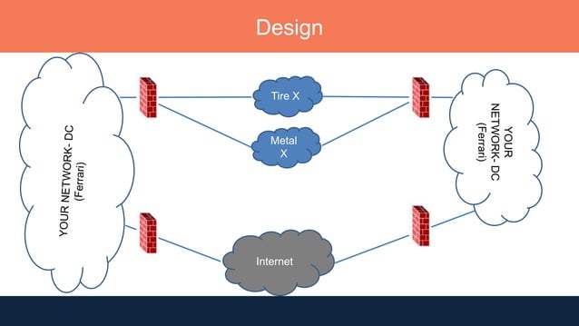 Checkpoint Firewall for Dummies | PPTX | Computer Networking | Computing
