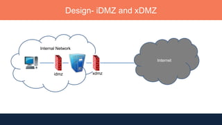 Checkpoint Firewall for Dummies | PPTX