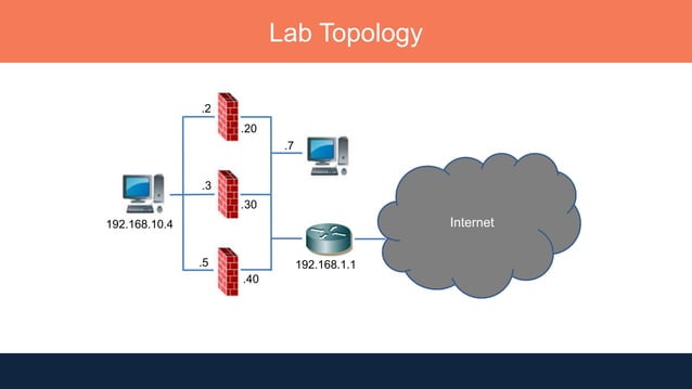Checkpoint Firewall for Dummies | PPTX | Computer Networking | Computing