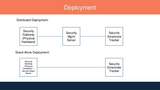 Checkpoint Firewall for Dummies