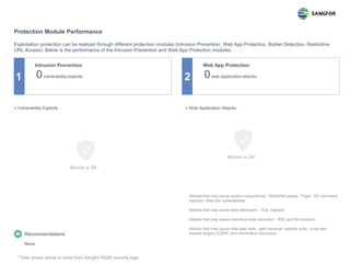 Sangfor X Security Health Check Report | PPT
