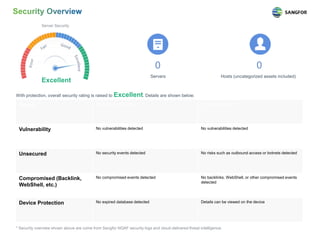 Sangfor X Security Health Check Report | PPTX