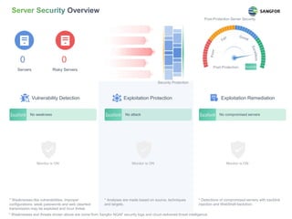Sangfor X Security Health Check Report | PPT