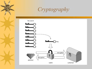 Security In .Net Framework | PPS