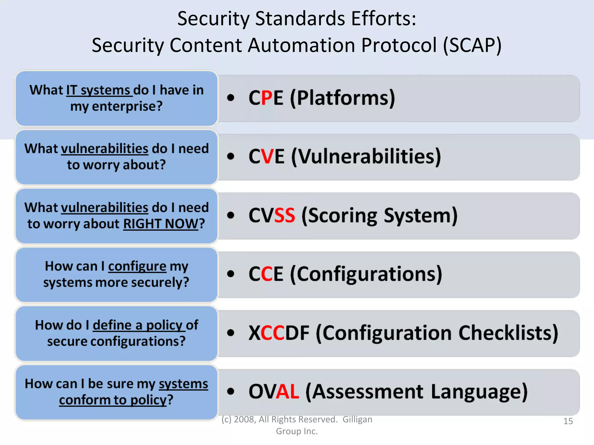 Security In The Supply Chain | PPT