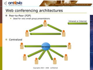 Security In Web Conferencing | PPT