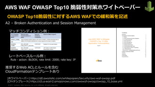 AWS WAF Security Automation | PPT