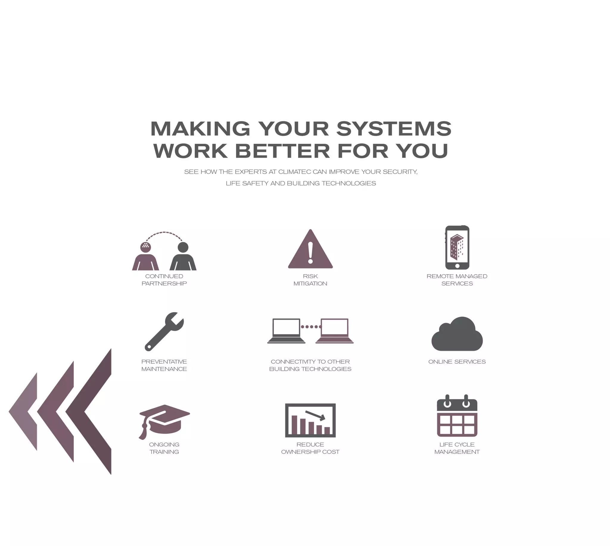 Security & Life Safety | PDF