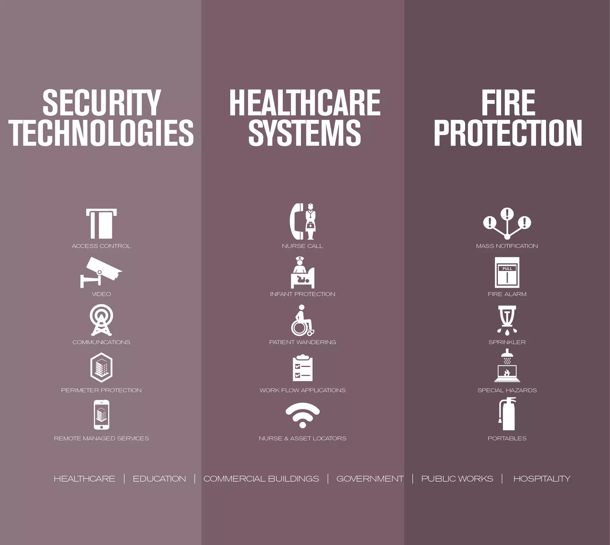 Security & Life Safety | PDF