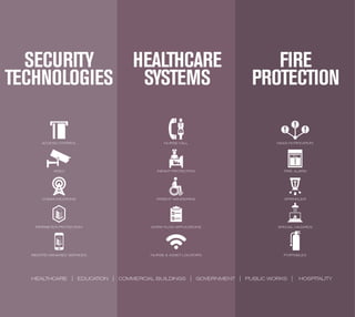 Security & Life Safety | PDF