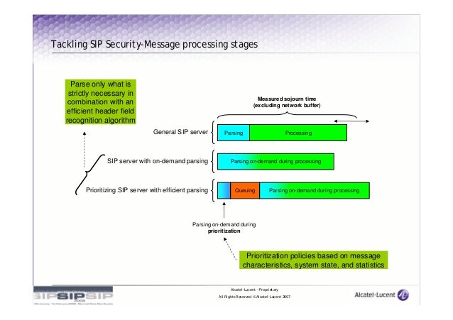 Security model-of-sip-d2-05 at kishore