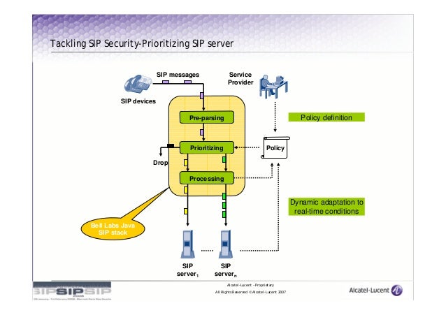Security model-of-sip-d2-05 at kishore