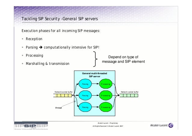 Security model-of-sip-d2-05 at kishore