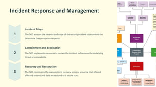Security Operations Center (SOC) by aadit technologies | PDF ...