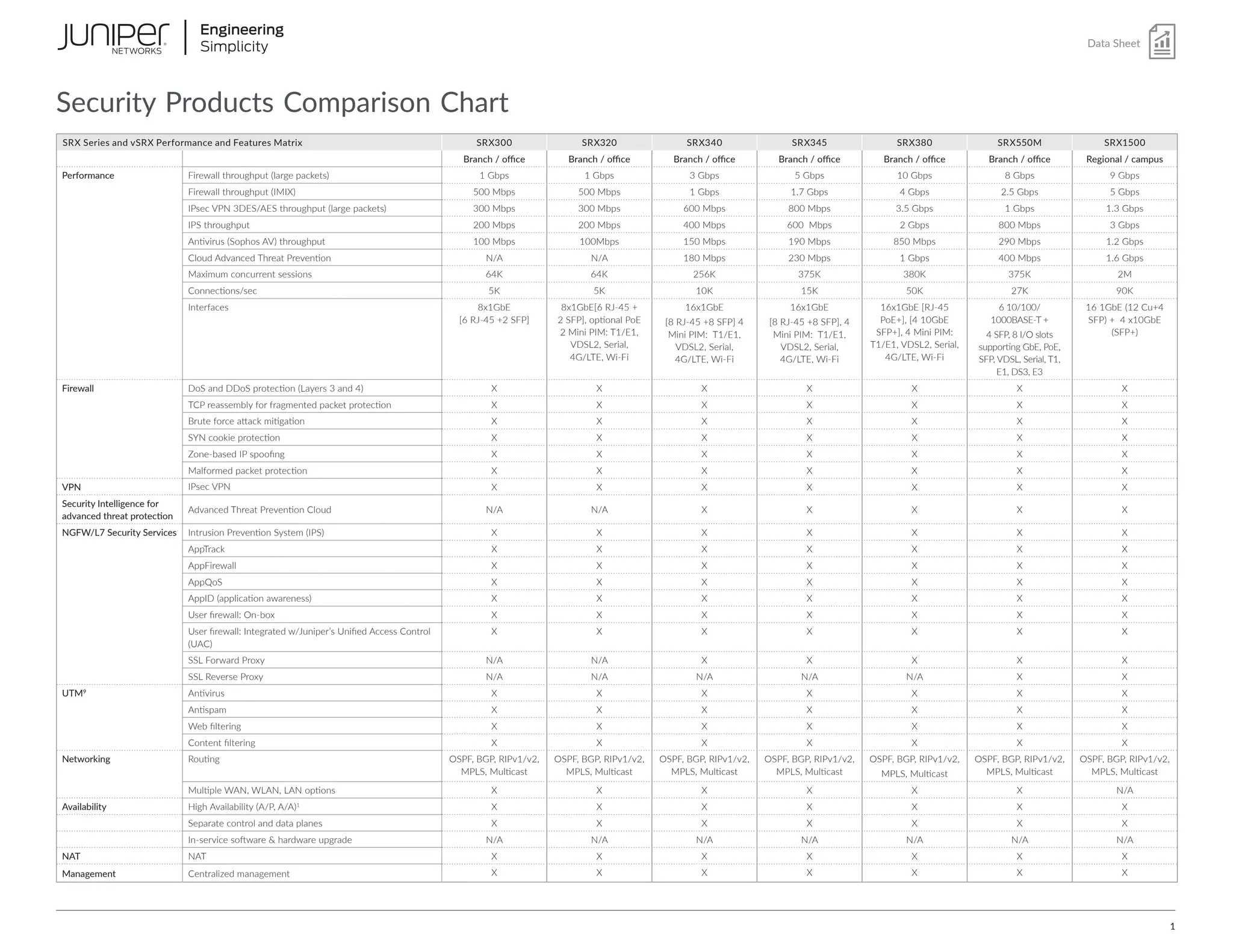 security-products-comparison-chart.pdf