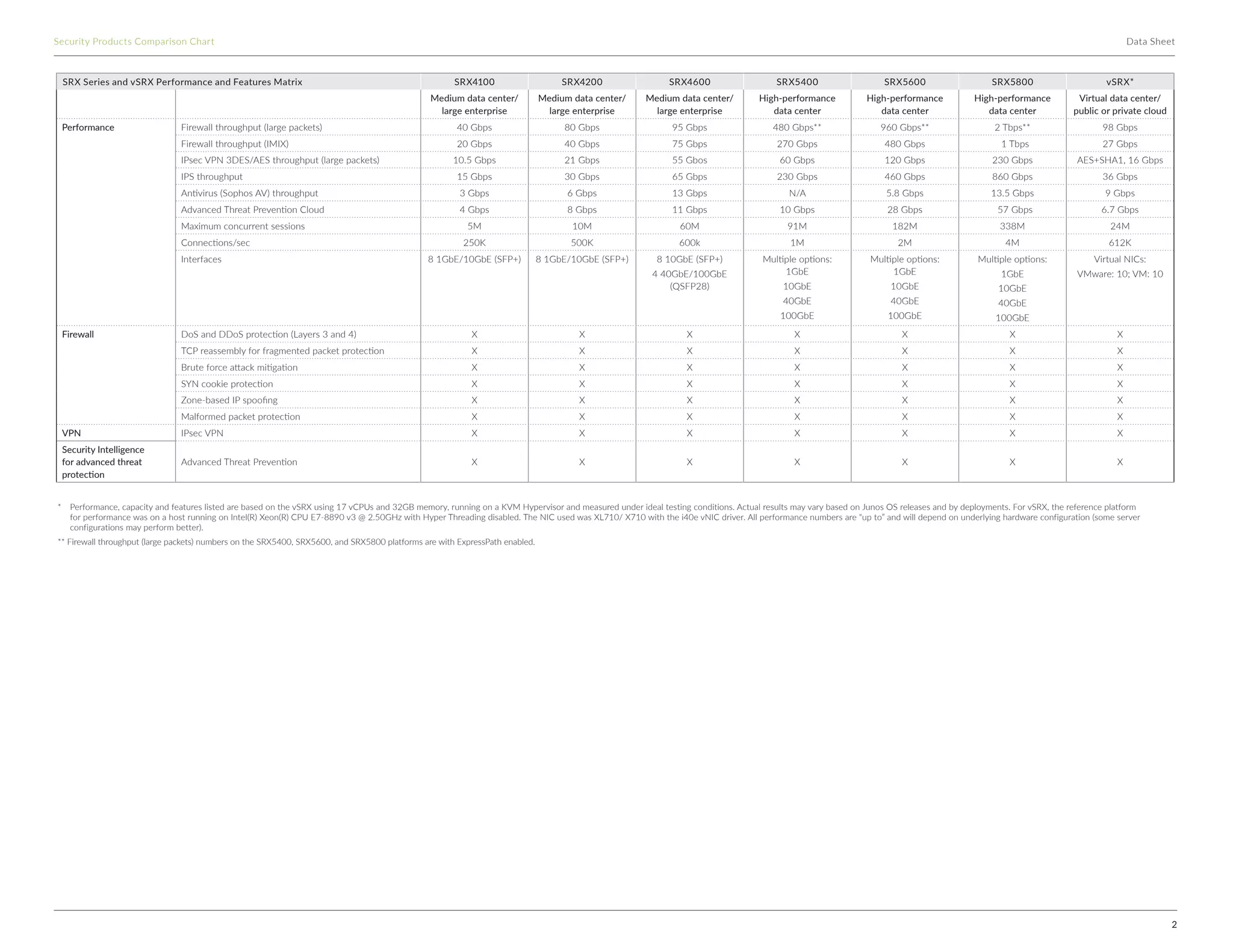 security-products-comparison-chart.pdf