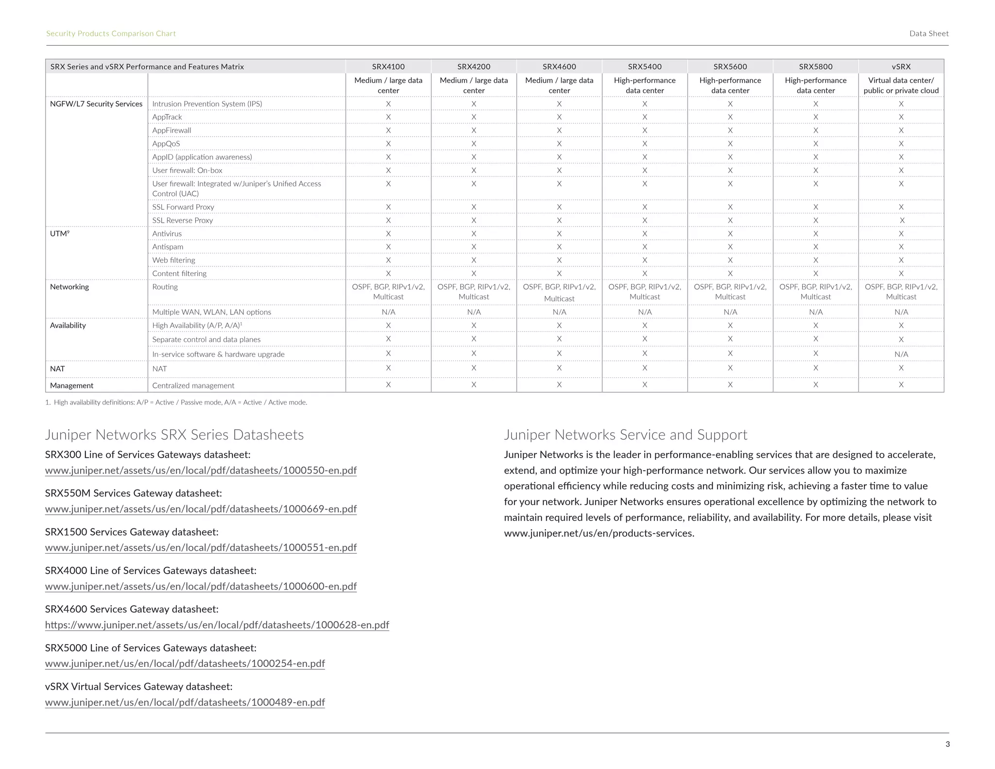 security-products-comparison-chart.pdf