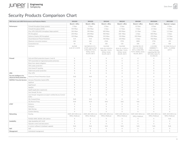 security-products-comparison-chart.pdf