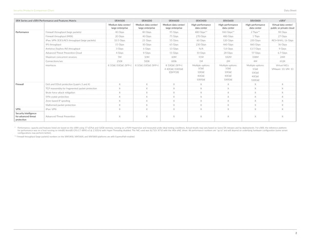 security-products-comparison-chart.pdf