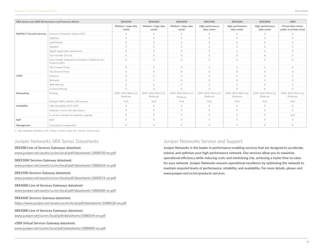security-products-comparison-chart.pdf