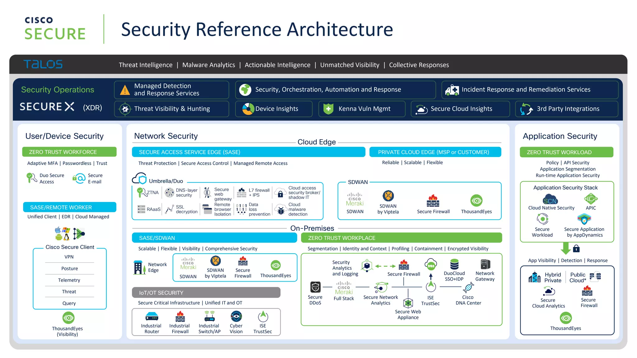 security-reference-architecture.pdf security-reference-architecture.pdf