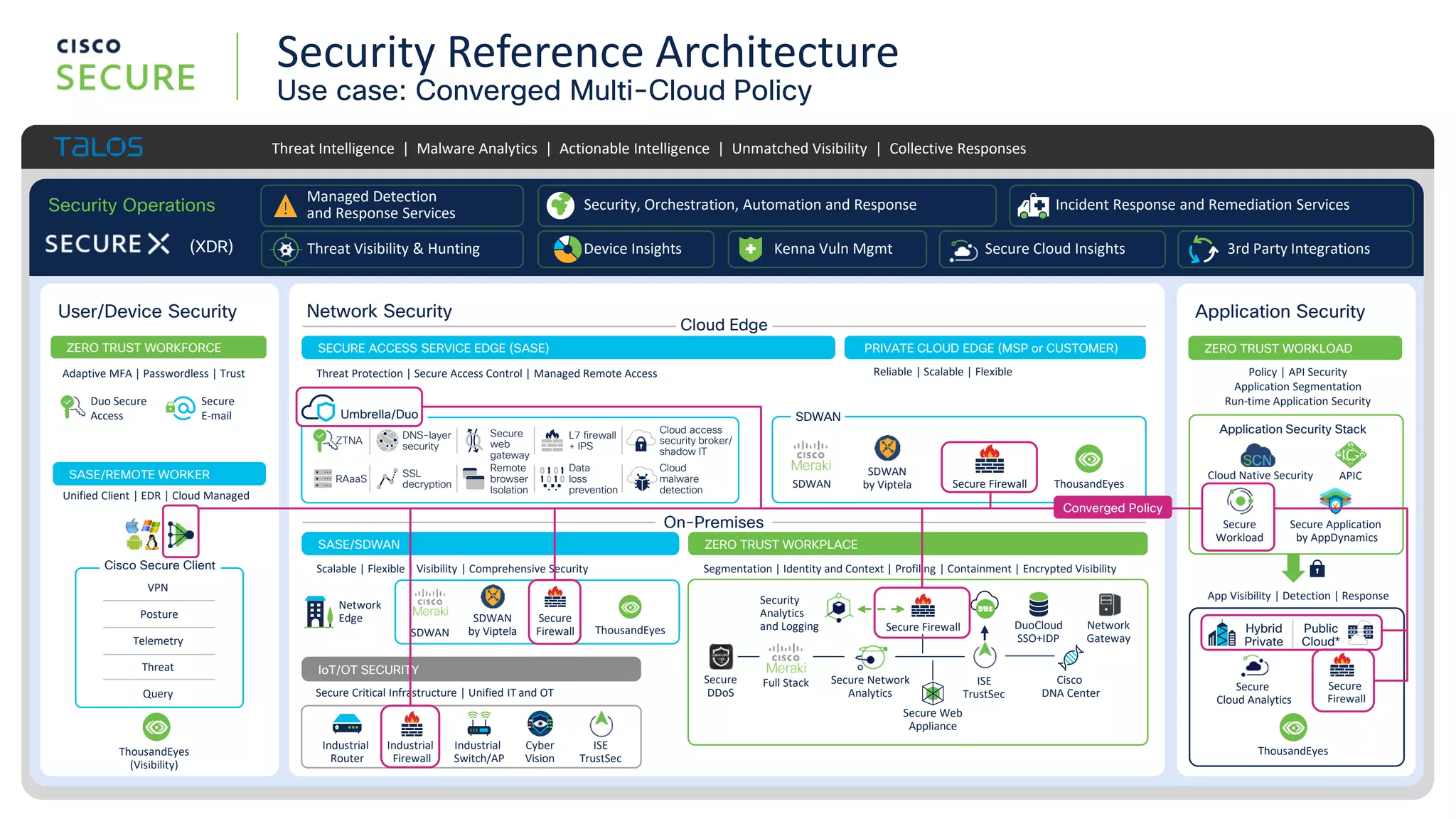 Security Reference Architecturepdf Cloud Computing Internet