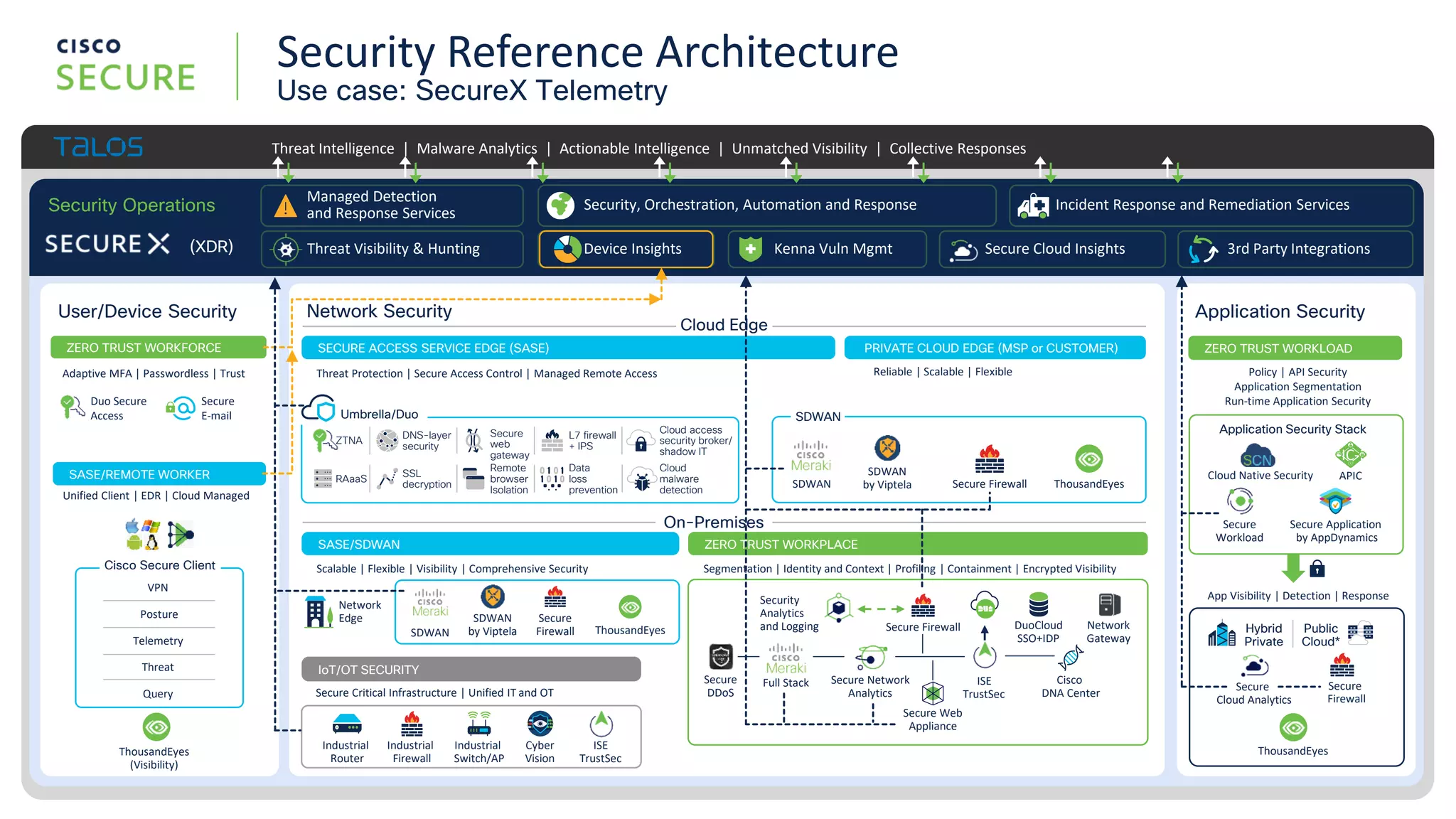 security-reference-architecture.pdf security-reference-architecture.pdf