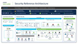 security-reference-architecture.pdf