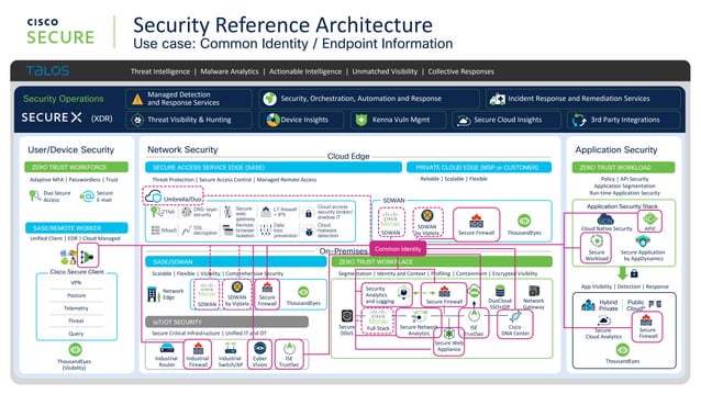 security-reference-architecture.pdf | Cloud Computing | Internet