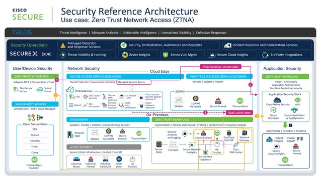 security-reference-architecture.pdf | Cloud Computing | Internet