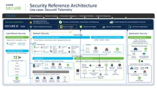 security-reference-architecture.pdf