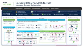 security-reference-architecture.pdf