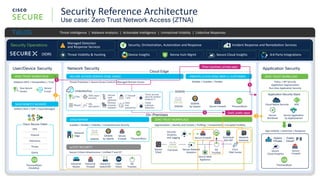 security-reference-architecture.pdf