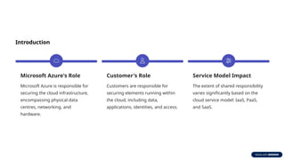 Security-Responsibilities-in-the-Cloud-Azure-Shared-Responsibility ...