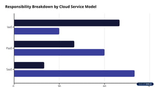 Security-Responsibilities-in-the-Cloud-Azure-Shared-Responsibility ...