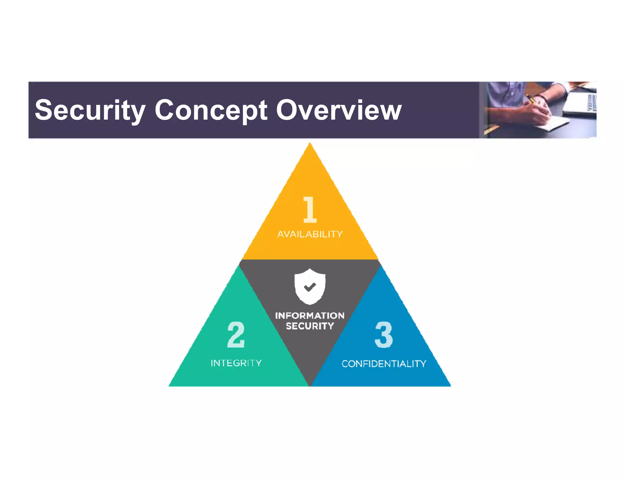 Security & Risk Management | PDF