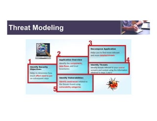 Security & Risk Management | PDF