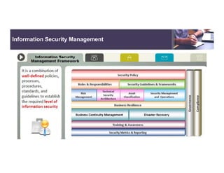 Security & Risk Management | PDF